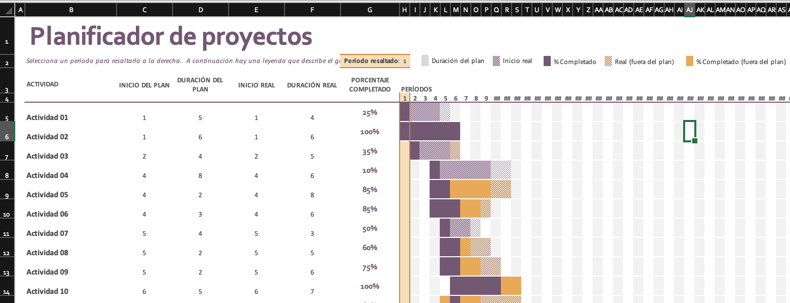 Qu Es Un Diagrama De Gantt Para Qu Sirve Y Cmo