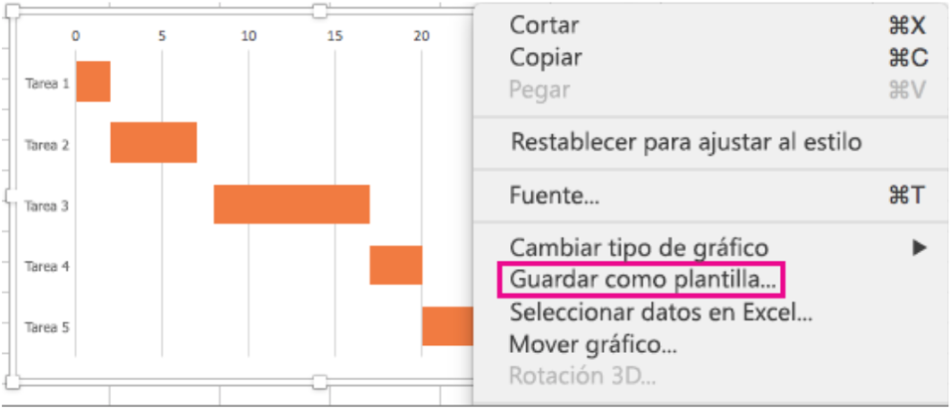 Qu Es Un Diagrama De Gantt Para Qu Sirve Y Cmo