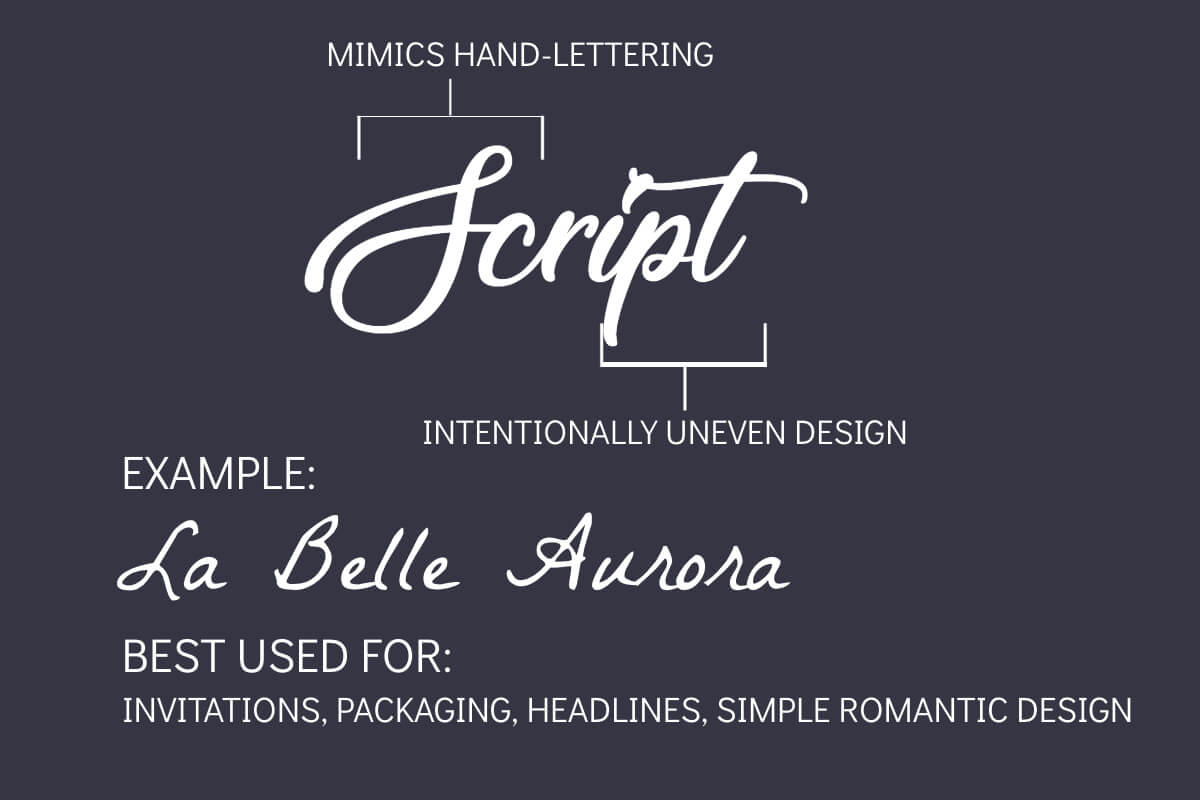 ¿Cómo combinar tipografías en diseño gráfico? [2021] | Crehana