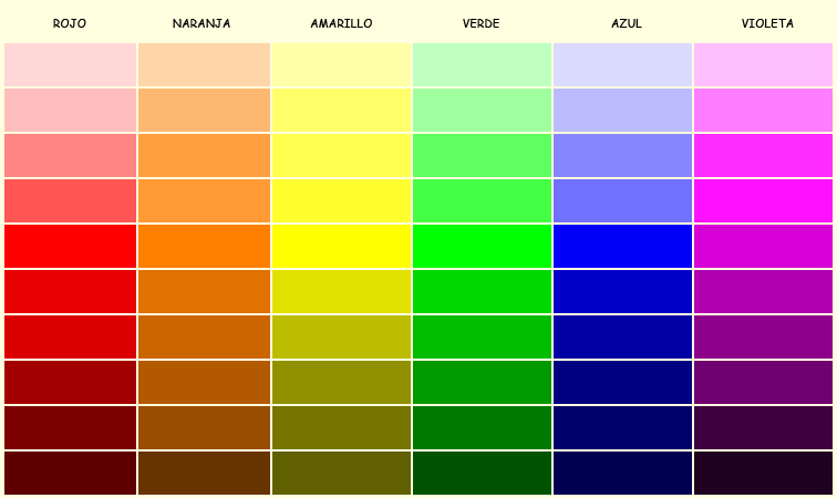 Não é a mesma coisa: diferenças entre correção e gradação de cores ...