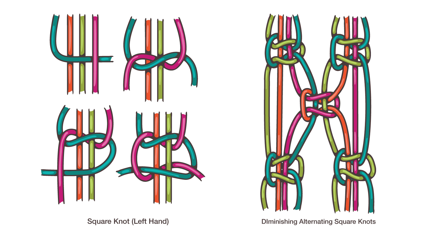 Cómo hacer nudos de macrame paso a paso | Crehana