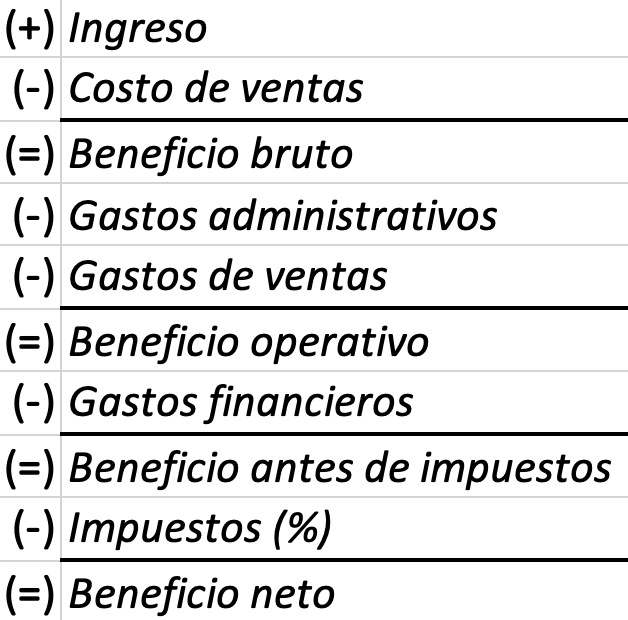 💸¿Cómo calcular el beneficio de una empresa? [2021] | Crehana MX
